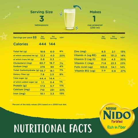 Nido Milk Nutrition Facts
