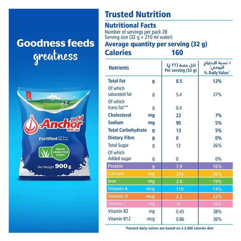 Anchor Skim Milk Powder Nutritional Information | Besto Blog